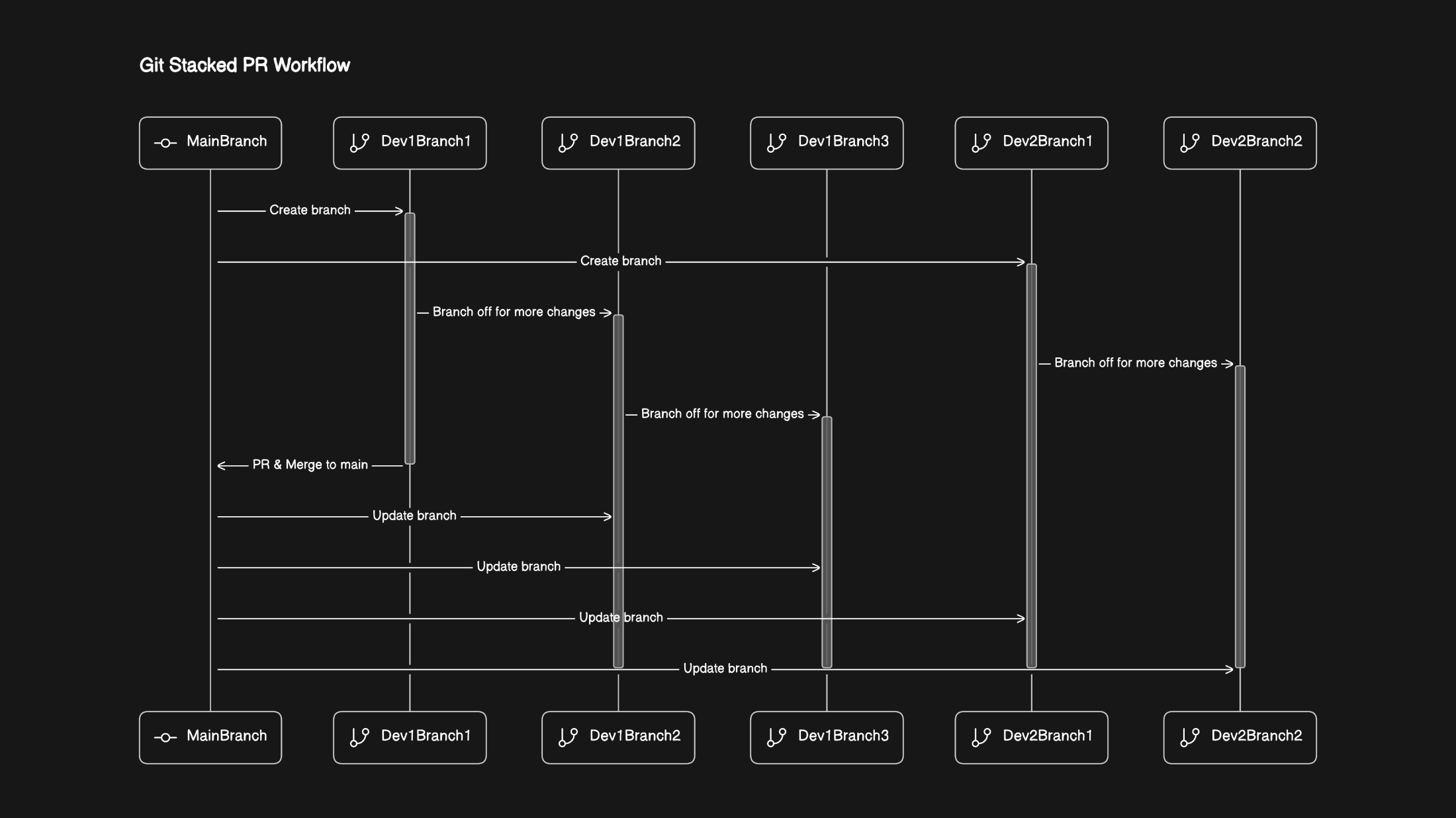 Decision Node - Eraser